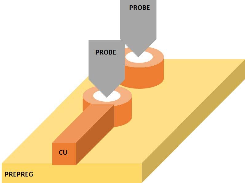 インピーダンス(単位:オーム) Impedance(Unit:ohm) - 良達